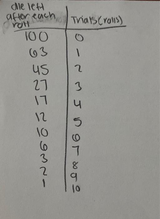 Solved How do I translate the data into the ln(N/No) vs time | Chegg.com