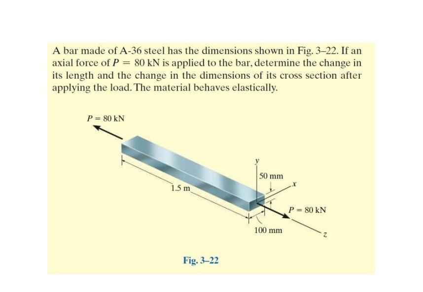 Solved A bar made of A-36 steel has the dimensions shown in | Chegg.com