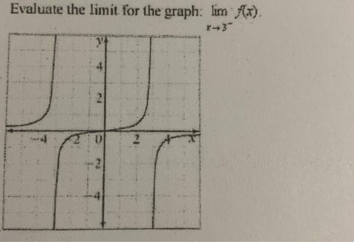 Solved Evaluate the limit for the graph: lim (x). Evaluate | Chegg.com
