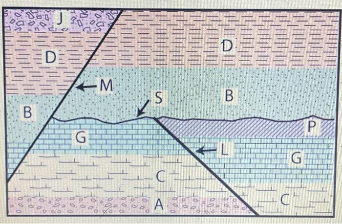 Solved Make sure that you list the events in the correct | Chegg.com