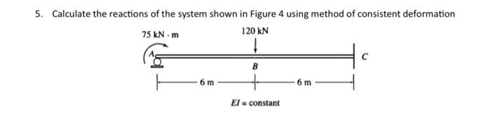 Solved 5. Calculate the reactions of the system shown in | Chegg.com
