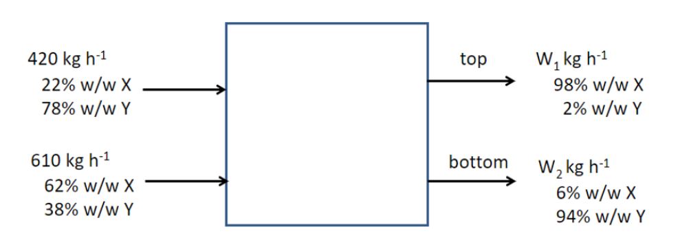 Solved The diagram shows the inputs and outputs to a | Chegg.com