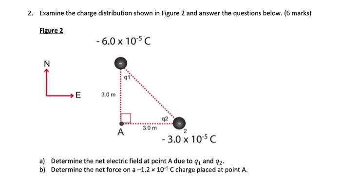 Solved Examine the charge distribution shown in Figure 2 and | Chegg.com
