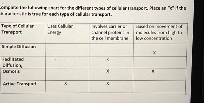 Solved complete the following chart for the different types | Chegg.com