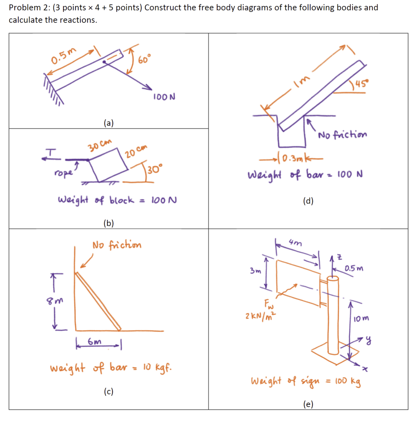 Solved Problem 2: ( 3 ﻿points ×4+5 ﻿points) ﻿Construct the | Chegg.com