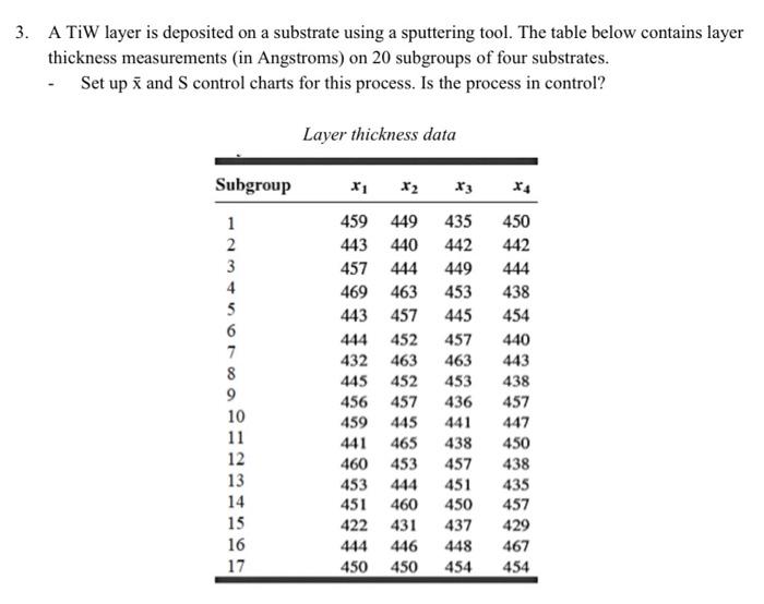 Solved 4. A process that produces titanium forgings for | Chegg.com