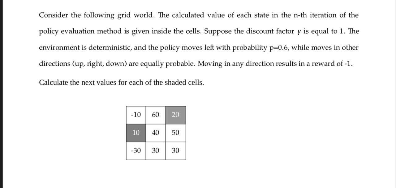 Solved Consider the following grid world. The calculated | Chegg.com