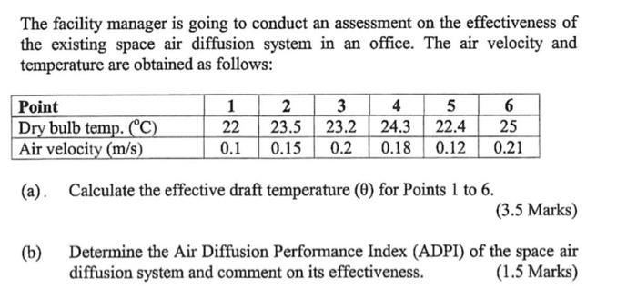 Solved Calculate the ADPI of an office with the following | Chegg.com