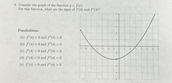 Solved 3. Consider the graph of the function \\( y=f(x) \\). | Chegg.com