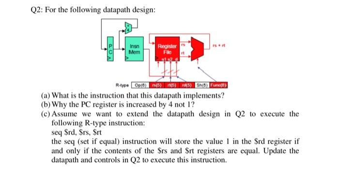 Solved Q2: For the following datapath design: Insn Register | Chegg.com