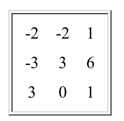 Solved Use column operations (NOT row operations) to | Chegg.com