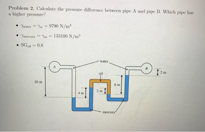 Solved Problem 2. Calculate the pressure difference between | Chegg.com