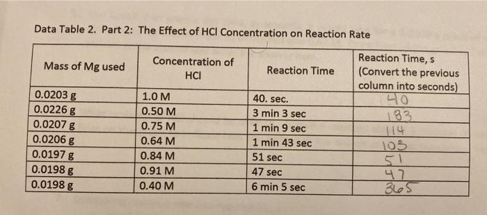 Solved Data Table 2. Part 2: The Effect of HCI Concentration | Chegg.com