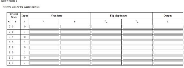 Solved QUESTION 1 Consider the clocked sequential circuit in | Chegg.com
