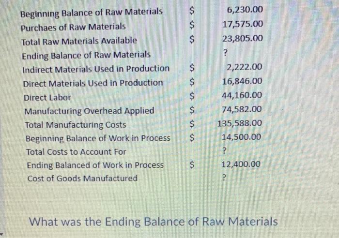 Solved $ $ $ Beginning Balance of Raw Materials Purchaes of | Chegg.com