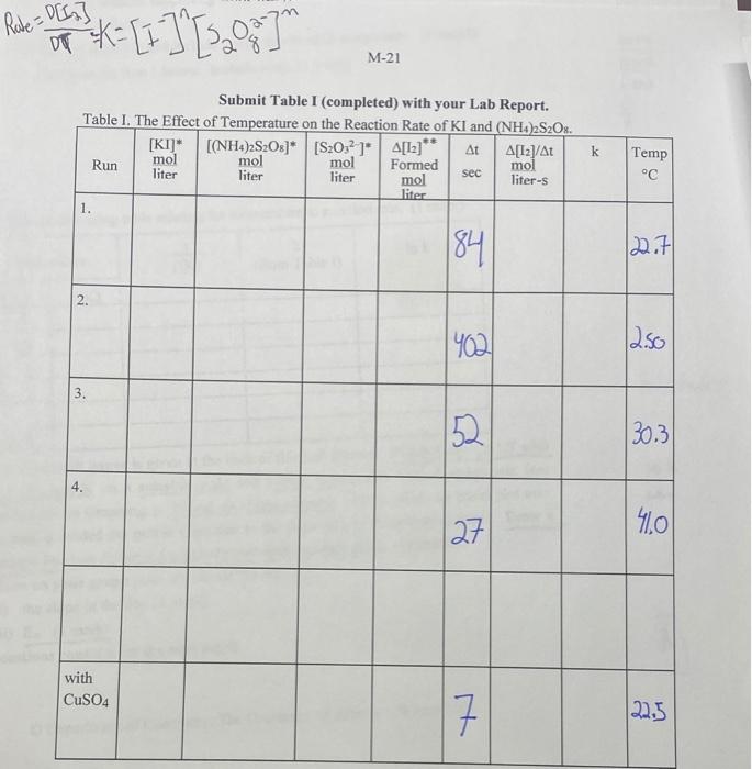 Solved please help fill out table I i do not understand how | Chegg.com