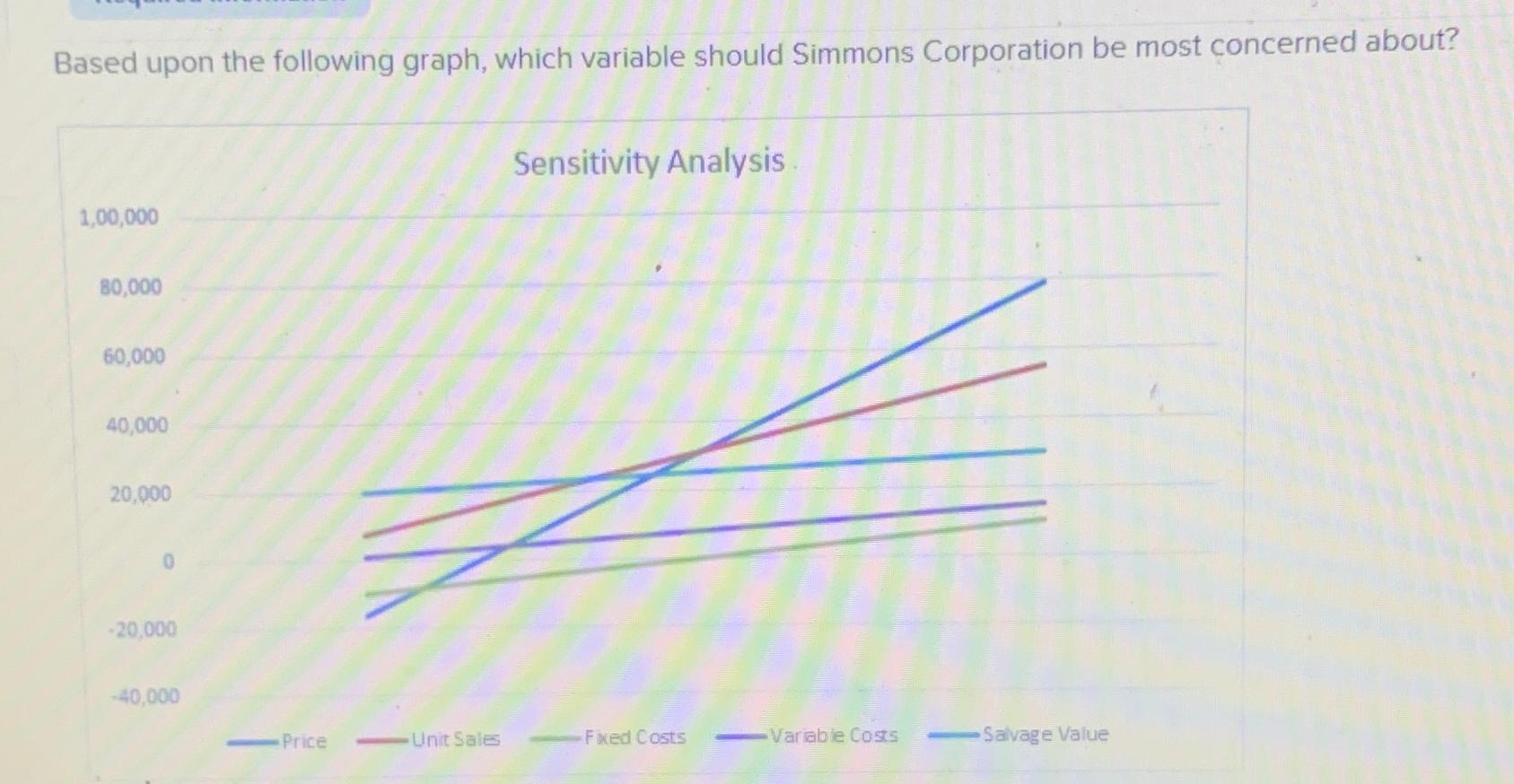 Solved Based upon the following graph, which variable should | Chegg.com