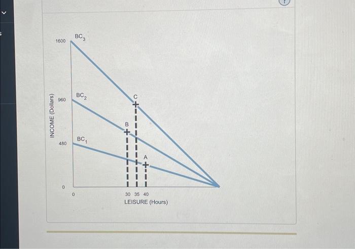 Solved 11. The backward-sloping labor supply curve Lainey | Chegg.com