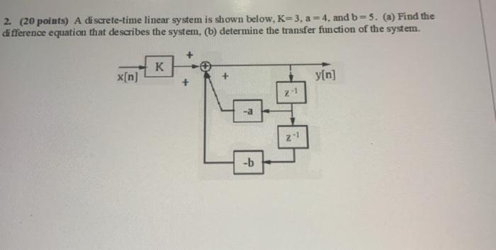 Solved 2. (20 points) A discrete-time linear system is shown | Chegg.com