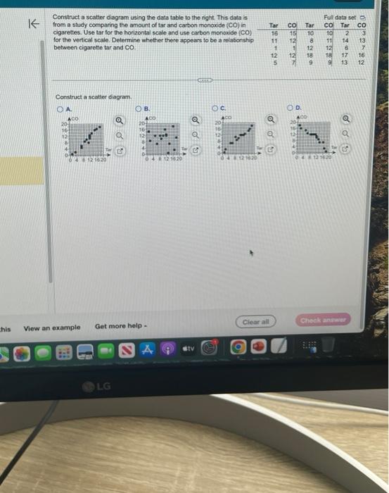 Solved Construct a scatter diagram using the data table to | Chegg.com