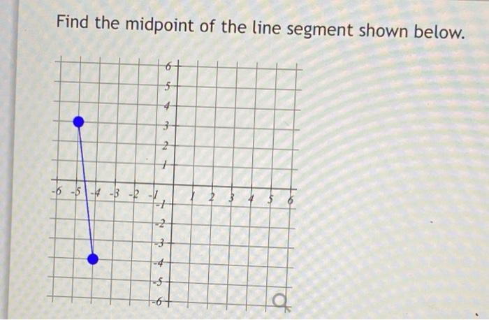 Solved Find the midpoint of the line segment shown below. 6 | Chegg.com