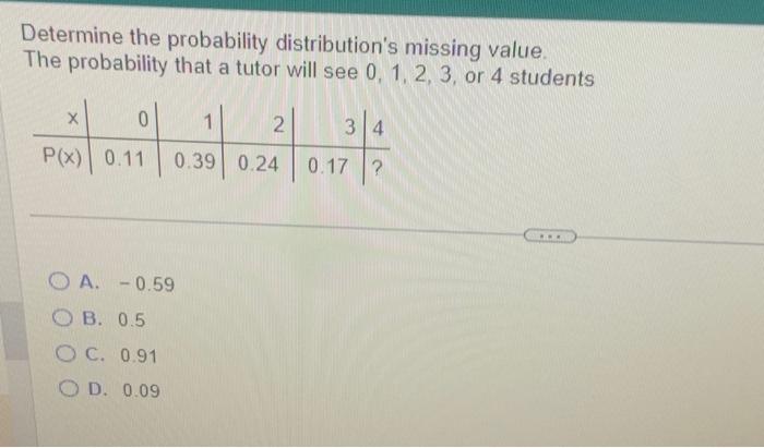 Solved Determine the probability distribution's missing | Chegg.com