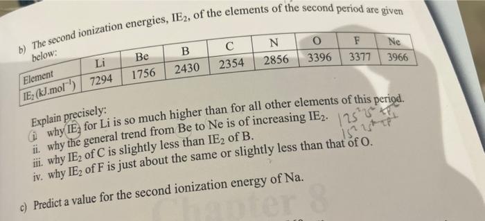 Solved 2. a) The ionic radii of a series of ions are given | Chegg.com