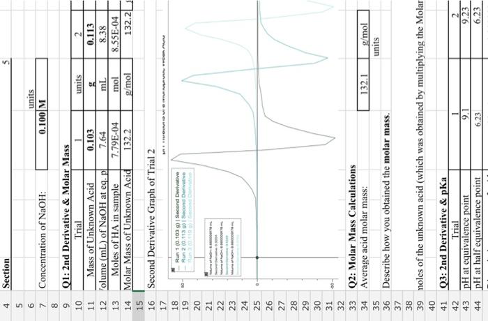Second Derivative Graph Of Trial 2 7136