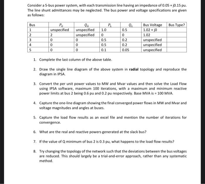 Solved Consider a 5-bus power system, with each transmission | Chegg.com