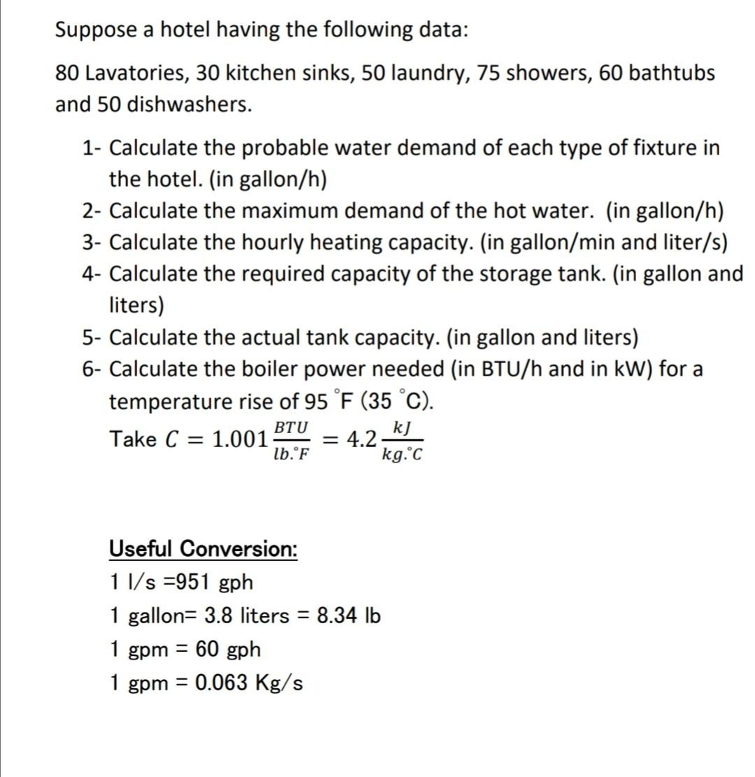 Solved Suppose a hotel having the following data: 80 | Chegg.com