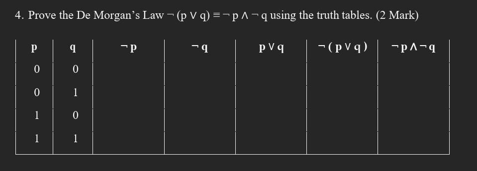 Solved 4. Prove the De Morgan's Law ¬(p∨q)≡¬p∧¬q using the | Chegg.com
