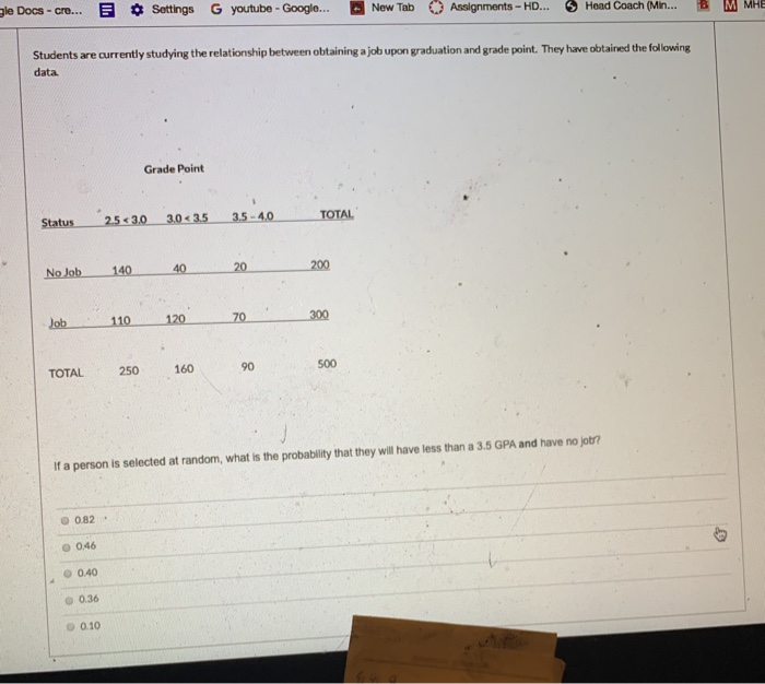 Solved gle Docs - cre... E O Settings youtube - Google.. G O | Chegg.com