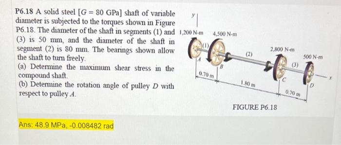 Solved P6.18 A solid steel [G=80GPa] shaft of variable | Chegg.com
