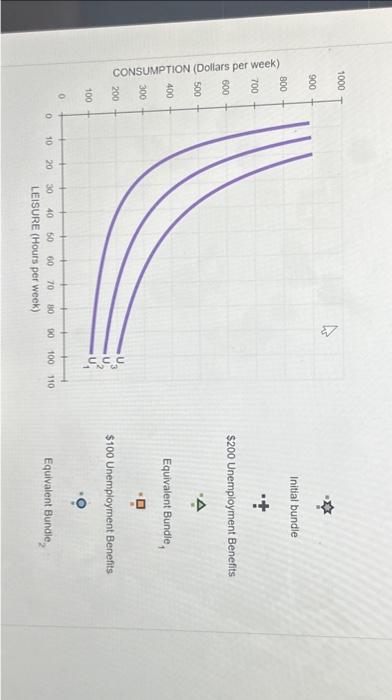 Solved 2 Utility Maximization Trading Off Labor And