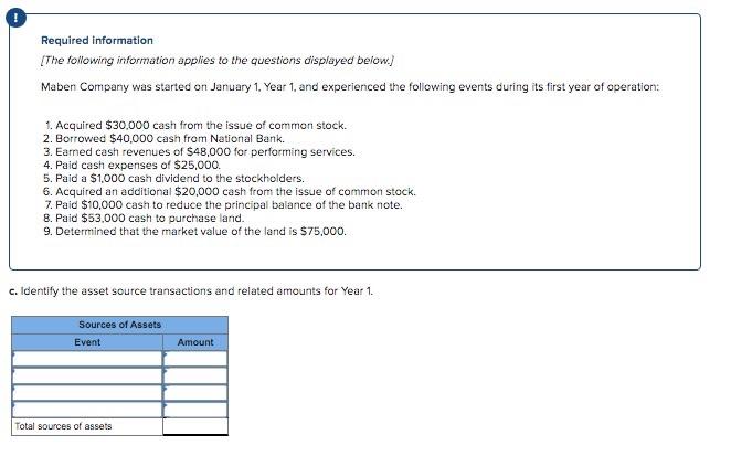 Solved Required Information {The following information | Chegg.com