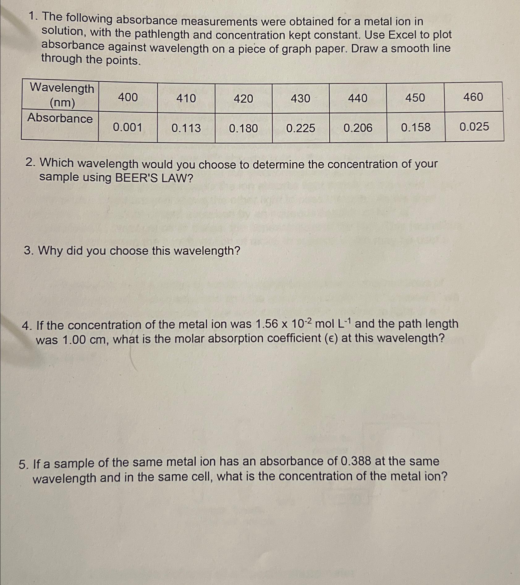 Solved The following absorbance measurements were obtained | Chegg.com