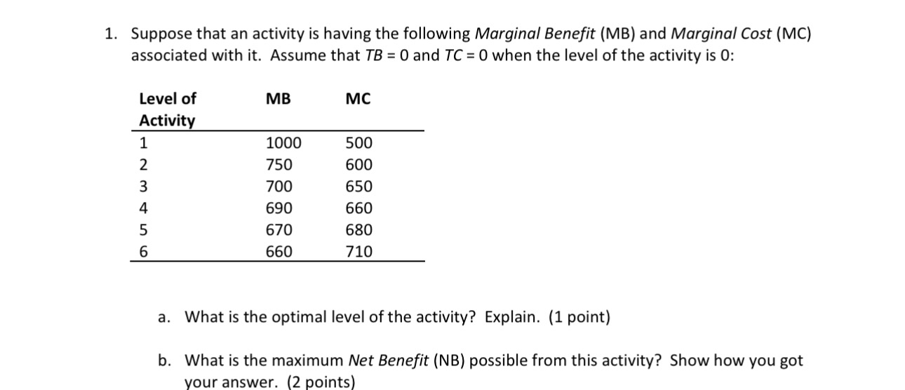 Solved Economics please helpSuppose that an activity is | Chegg.com