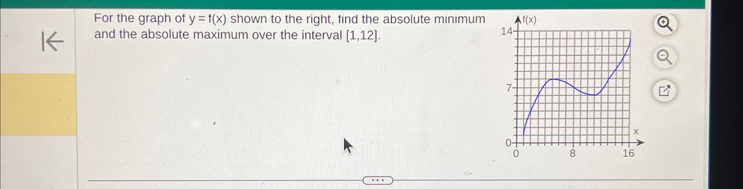 Solved For the graph of y=f(x) ﻿shown to the right, tind the | Chegg.com