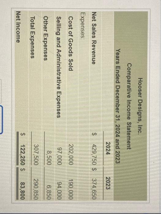 Solved Data for Hooser Designs, Inc. follow Click the icon | Chegg.com