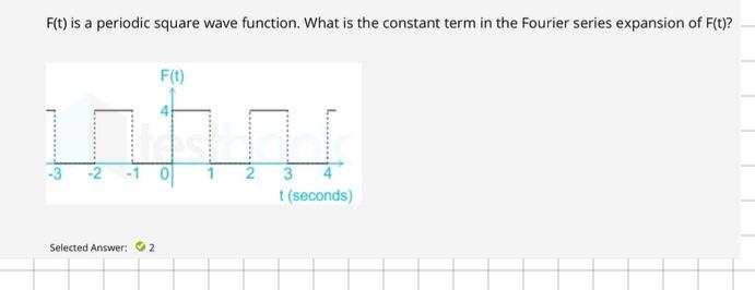 Solved F(t) is a periodic square wave function. What is the | Chegg.com