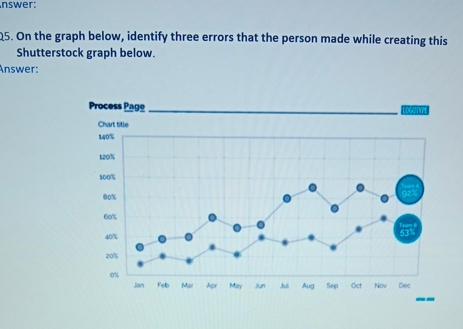 Solved 5. On the graph below, identify three errors that the | Chegg.com
