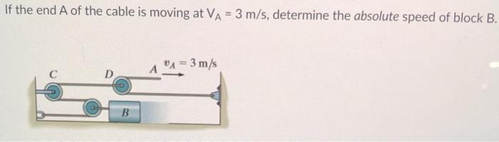 Solved if the end A of the cable is moving VA = 3 m/s, | Chegg.com