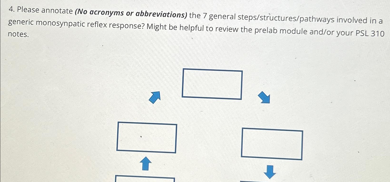 Solved Please annotate (No acronyms or abbreviations) ﻿the 7 | Chegg.com