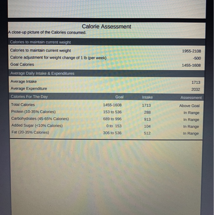Solved Assignment Objective: For this assignment, you will | Chegg.com