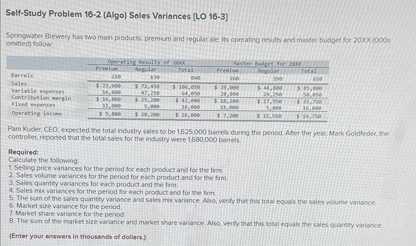 Solved Self-Study Problem 16-2 (Algo) ﻿Sales Variances [LO | Chegg.com