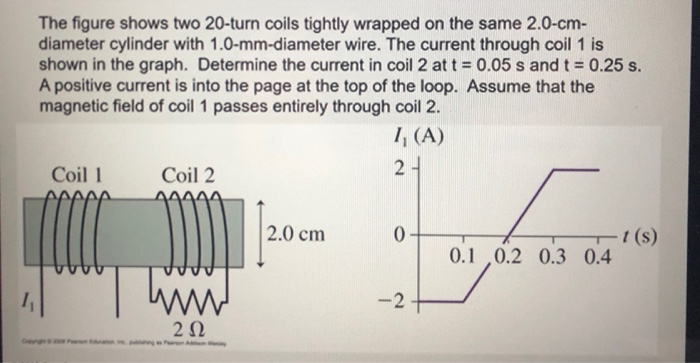 Solved The figure shows two 20-turn coils tightly wrapped on | Chegg.com