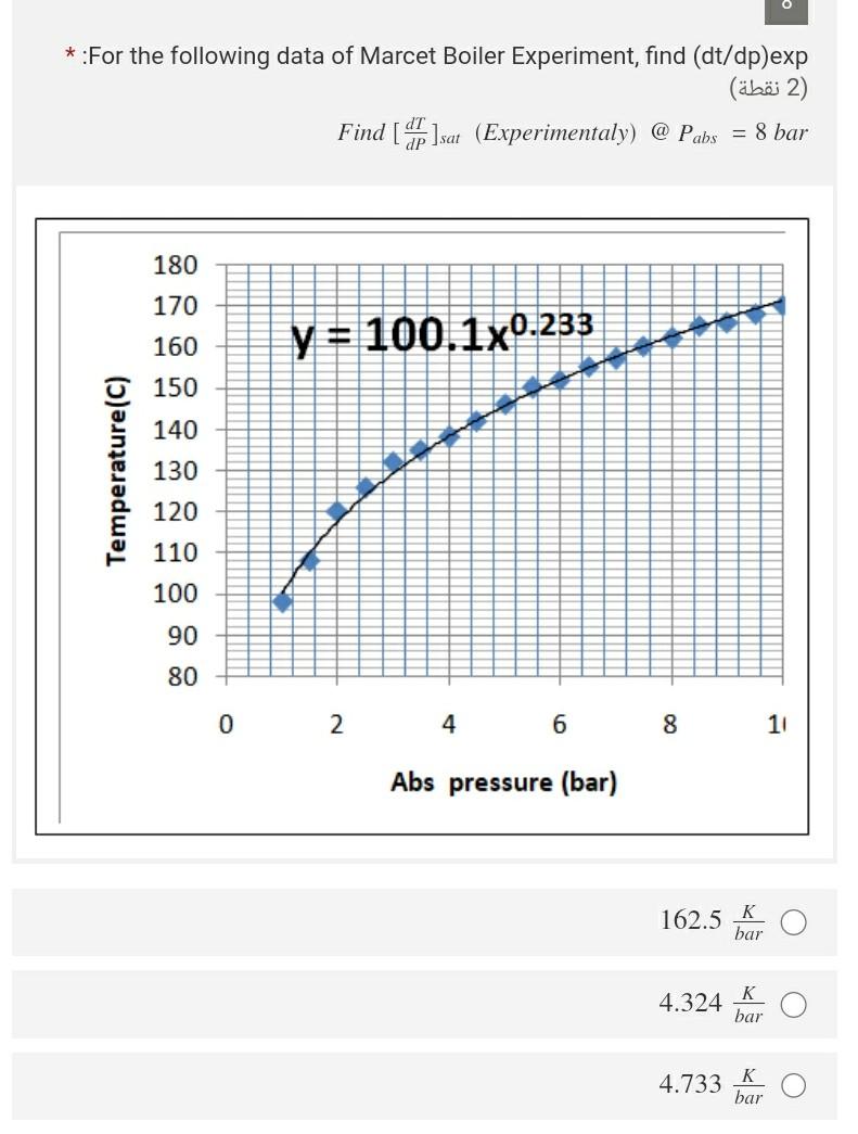 Solved * :For the following data of Marcet Boiler | Chegg.com