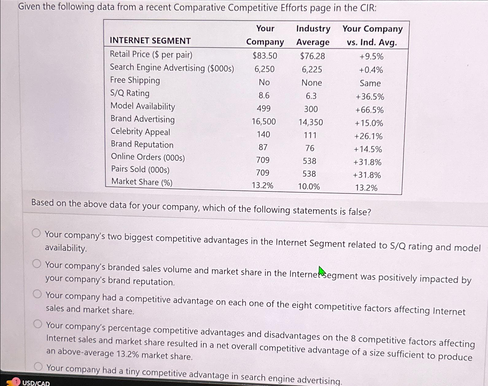 Solved Given the following data from a recent Comparative | Chegg.com