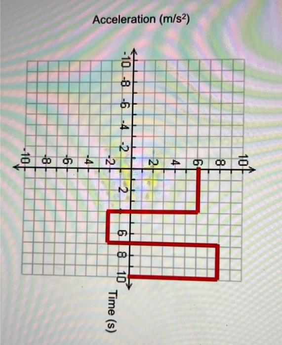 Solved Acceleration M S2 3 Q6 If The Initial Velocity Of
