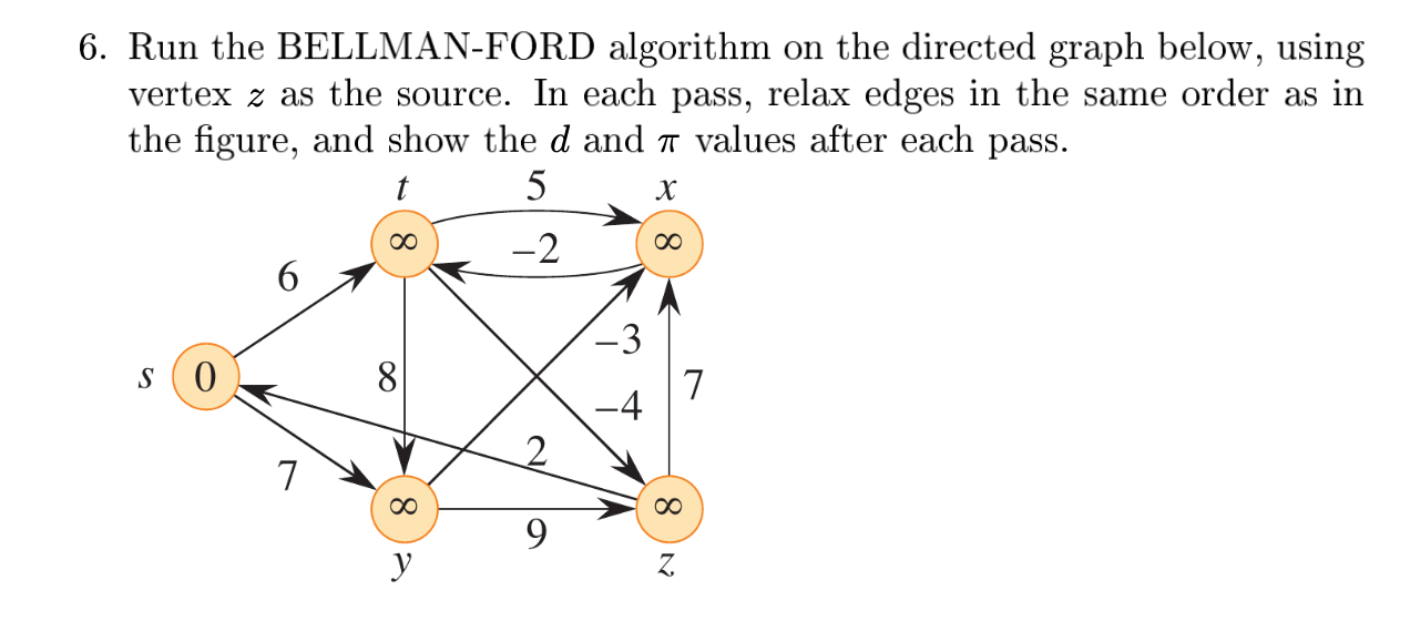 Solved Run the Bellman-Ford algorithm on the directed graph | Chegg.com